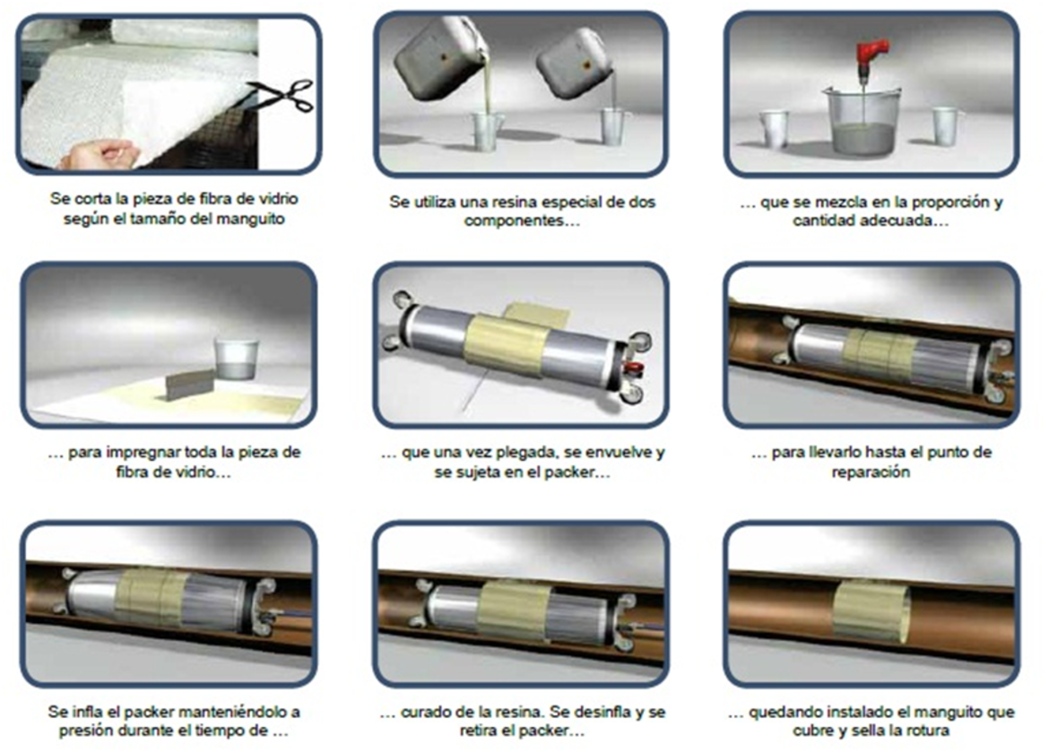 REHABILITACION CON PAKERS | Tubostudio S.L.